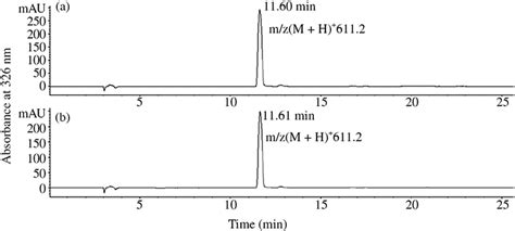 Lc Ms Chromatogram Of Rutin Obtained From The Ethanolic Leaf Extract Of