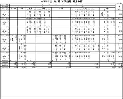 令和4年度 第2回水沢競馬概定番組（417～426） 岩手競馬