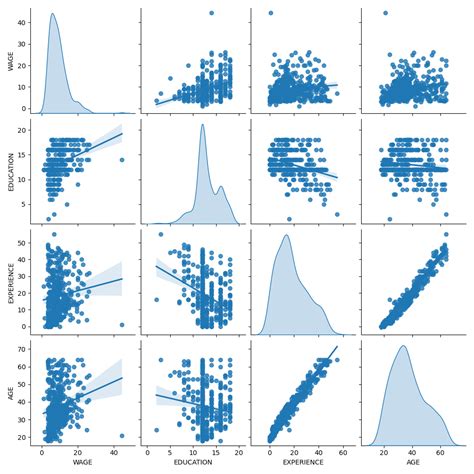 Common Pitfalls In The Interpretation Of Coefficients Of Linear Models