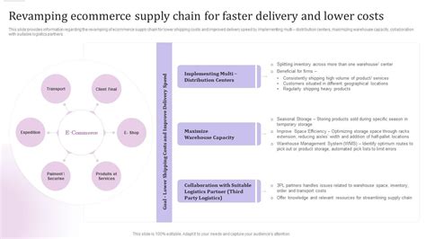 E Business Customer Experience Revamping Ecommerce Supply Chain For Faster Delivery And Lower