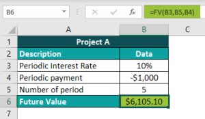 FV In Excel Formula Examples Step By Step Calculations