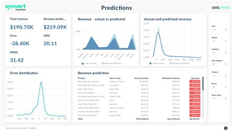 Pricing Analytics And Optimization Advanced Analytics By Clearpeaks