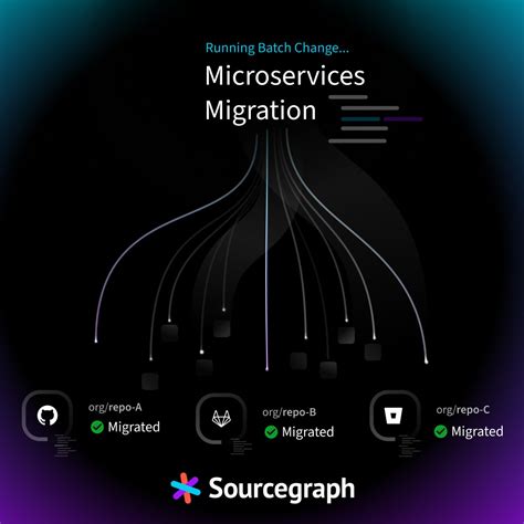 Sourcegraph On Linkedin Here Are 5 Important Factors For A Successful
