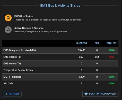 Unrecognized Devices On Ems Bus · Issue 882 · Emsespems Esp32 · Github