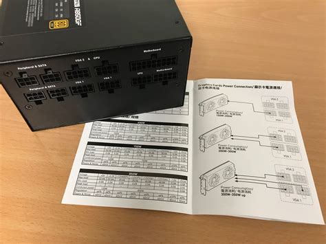 Msi New 850w Psu Manufactured By Cwt Msigaming