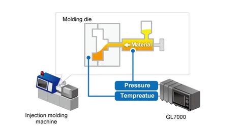 Temp Measurement During The Development Of Injection Molding Machines
