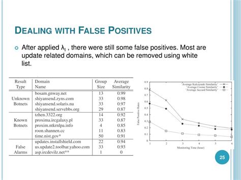 ppt botgad detecting botnets by capturing group activities in