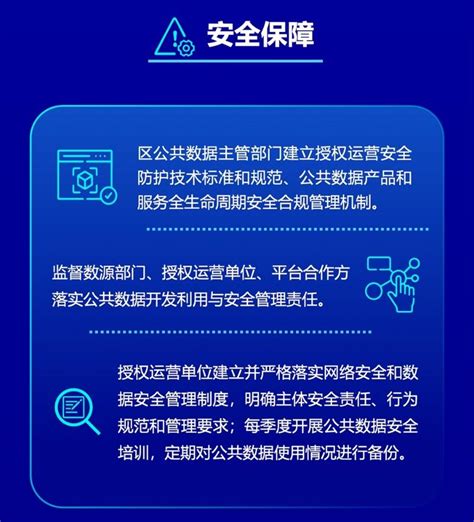 深圳福田区率先出台全国首个区县级公共数据授权运营管理办法！ 东方财富网