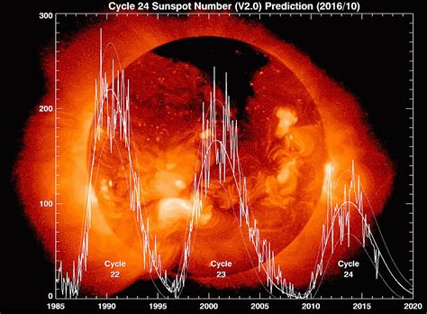 太阳活动对地球的影响有哪些「太阳辐射对地球的影响知识点」 We生活