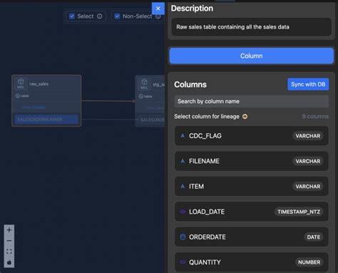 Elevating Dbt Development A Guide To Dbt Power User Extension Datasense