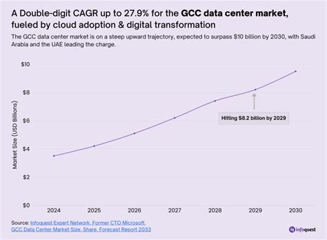 Datacenter Digitaltransformation Tech Infoquest
