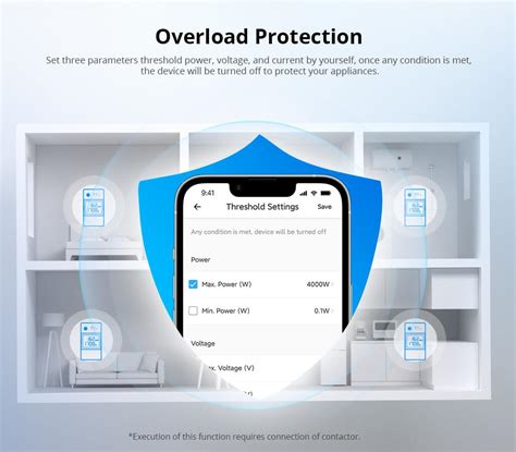 Itead Compteur De Puissance Intelligent Sonoff Pow Ring Powct Opencircuit