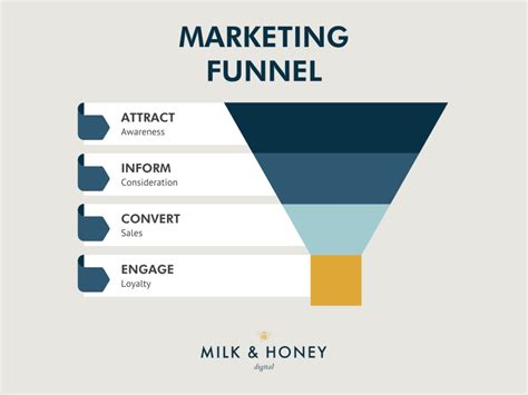 Benefits Of Social Media Marketing Milk And Honey Digital