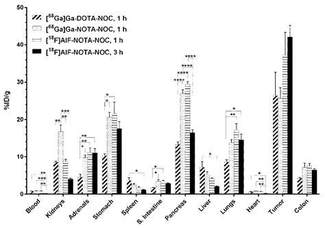 Molecules Free Full Text Preparation And Evaluation Of 18f Alf