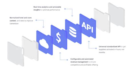 Gimmonix Connectivity Solution