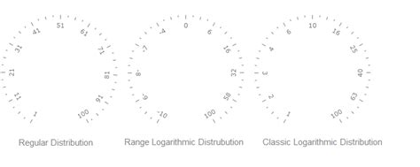 Wpf Gauge Basics Telerik Ui For Wpf