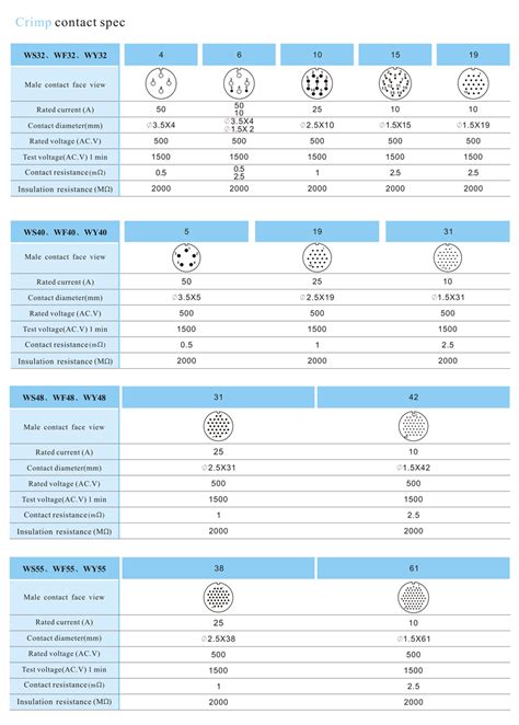 High Performance Waterproof Electrical Plugs Weipu Wy Te Series