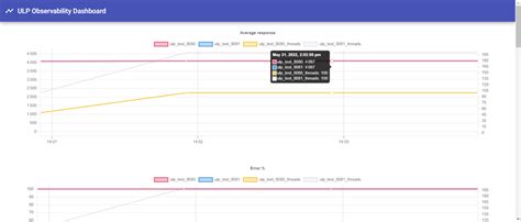 Ubik Ingénierie Easily Monitor JMeter performance test from Browser