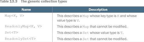 Typescript 5 Ca Nguyen