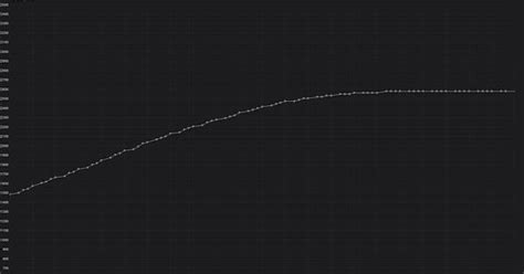 How Undervolting Dgpu Works In G Helper Album On Imgur