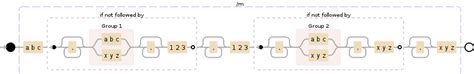 Regex Regular Expressions Ensuring B Doesn T Come Between A And C