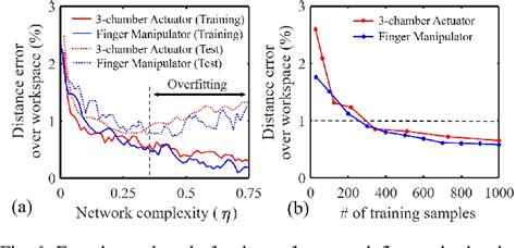 Figure 6 From Efficient Jacobian Based Inverse Kinematics With Sim To