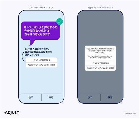 App Tracking Transparencyatt Adjust
