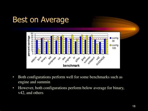 PPT Tuning Of Loop Cache Architectures To Programs In Embedded System Design PowerPoint