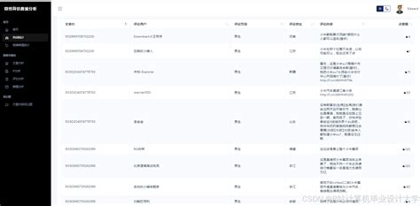 计算机毕业设计python lstm模型微博舆情分析系统 微博舆情预测 微博爬虫 微博大数据 源码 lw文档 ppt 详细讲解 lstm在