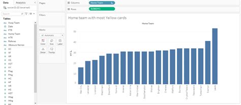 Github Yathin5307epldatavisualization This Is A Data