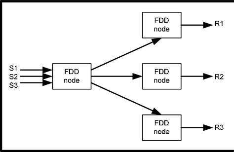 figure 5 from a comparison of fdd and tdd tdma architectures for