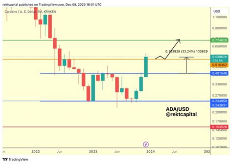 Polygon Bulls Form Strong Support Buys Record 5 8B MATIC At This
