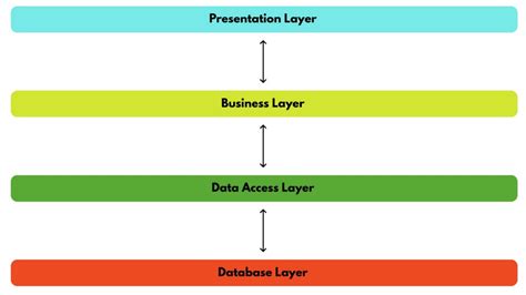 Basics Of Web App Architecture Thinkfeed By Divyessh Maheshwari