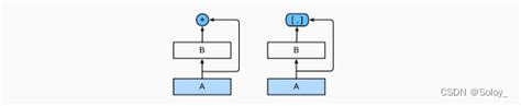 稠密连接网络DenseNet 稠密网络 CSDN博客