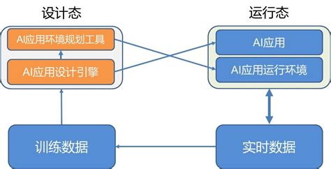 解读下一代网络：算力网络正从理想照进现实 知乎