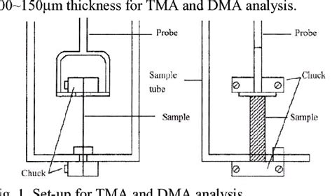 Figure 1 From Internal Stresses Evolution Of Non Conductive Pastes
