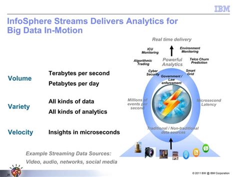 Value Proposition For Big Data Isv Partners 0714 Ppt