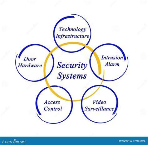 Security Systems Stock Illustration Illustration Of Intrusion 97295152