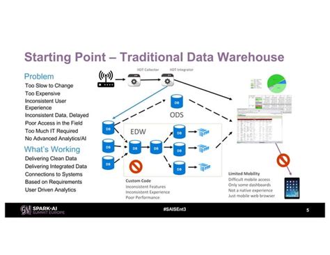transforming devon s data pipeline with an open source data hub—built