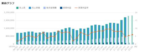 2022年度決算で｢赤字額が大きい会社｣ランキングtop20｜会社四季報オンライン