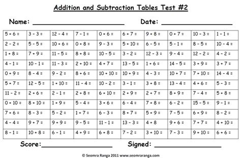 Adding And Subtracting Tables