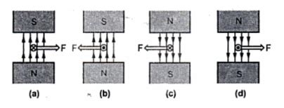 Direction Of Rotation Of D C Motor