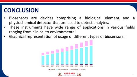 Types Of Biosensors Pptx
