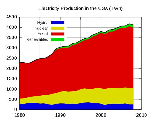 Good Chart Drawing Software Super User