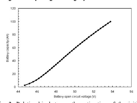Figure 2 From Design Implementation And Testing Of An Automatic Power Management System For