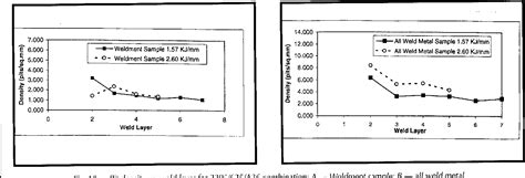 Figure 15 From Microstructureproperty Relationships In Dissimilar