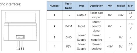 Chapter The Baby Lidar The Tinykart Book