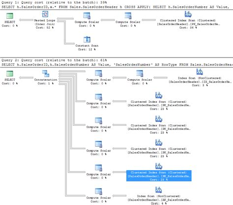 Sql Server Select Columns From Another Select As Rows For Each Column