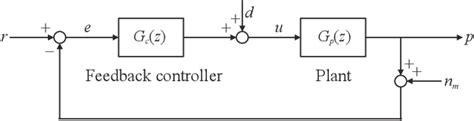 Figure 1 From Real Time Iterative Compensation Framework For Precision