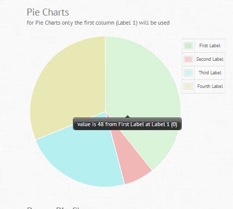 Jquery Pie Chart Bar Chart In ASP Net Stack Overflow